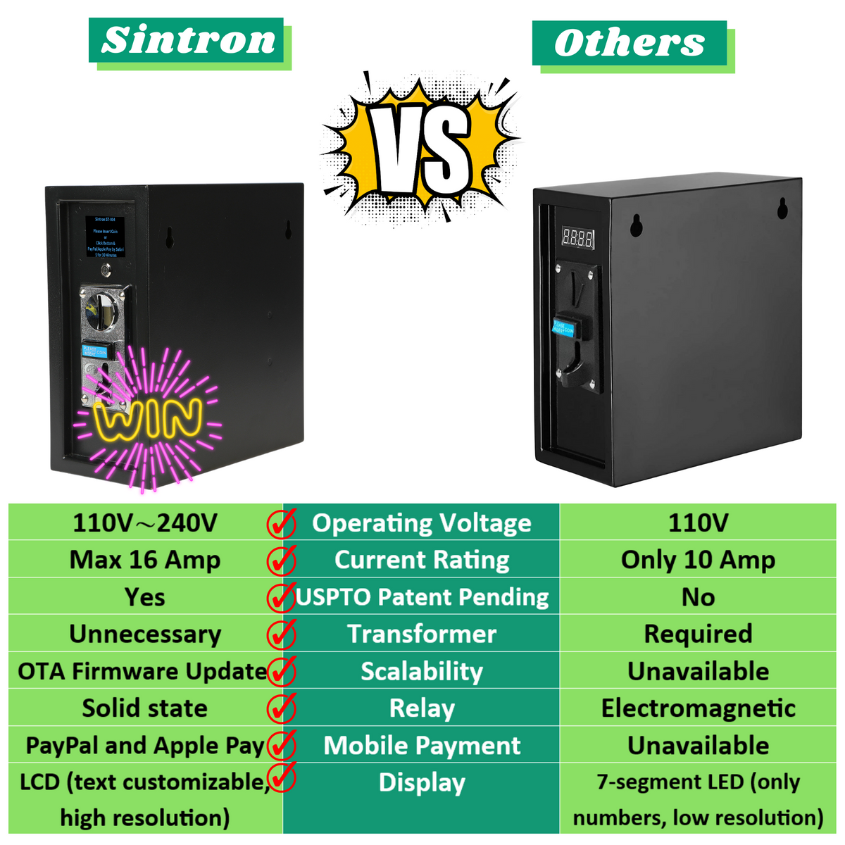 Sintron ST-004 110V~240V with LCD Screen For Coin & Apple Pay PAYPAL O ...