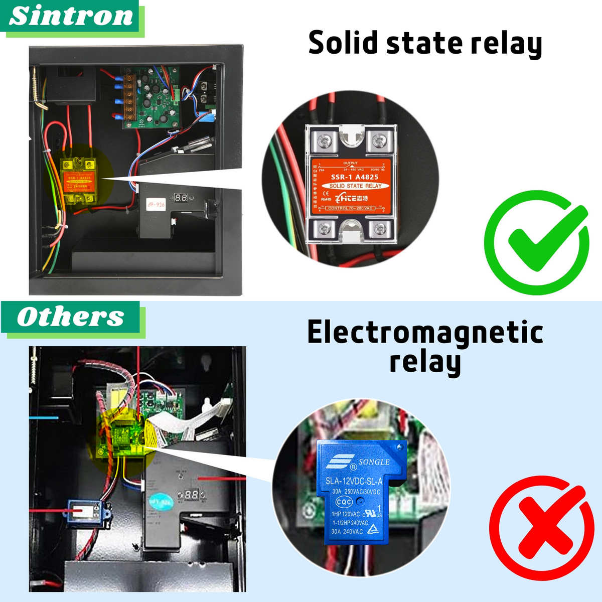 Sintron ST-004 110V~240V with LCD Screen For Coin & Apple Pay PAYPAL O – Sintron Technology